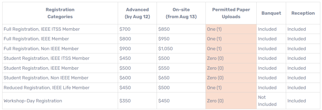 Registration - IEEE ITSC 2024